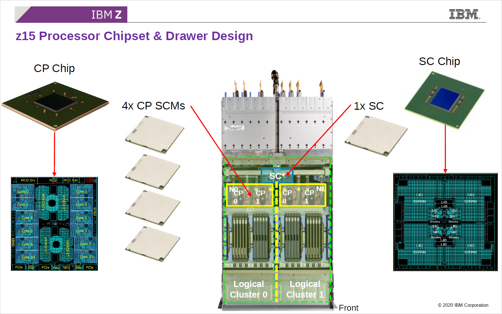 Mainframe-CPU: IBMs z15 bekommt 12 Kerne und 256 MByte L3-Cache - Golem.de