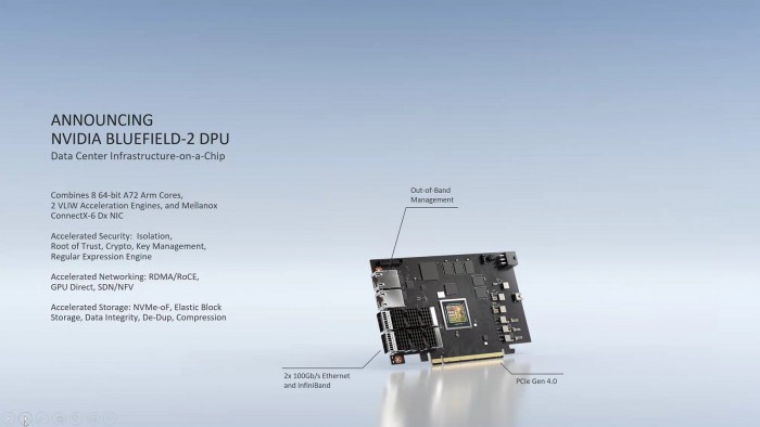 Bluefield-2X-DPU: Nvidia packt ARM-Co-Prozessor auf Grafikkarte - Golem.de