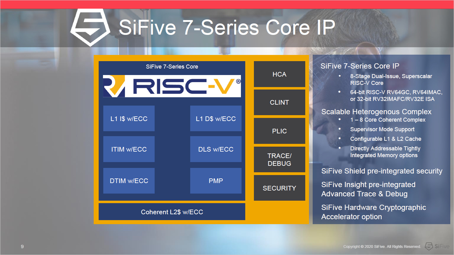 Hifive Unmatched: Sifive bringt Mini-ITX-Board mit RISC-V - Golem.de