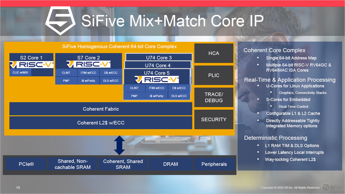 Hifive Unmatched: Sifive bringt Mini-ITX-Board mit RISC-V - Golem.de