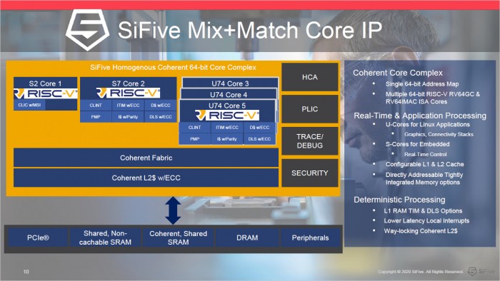 Hifive Unmatched: Sifive bringt Mini-ITX-Board mit RISC-V - Golem.de