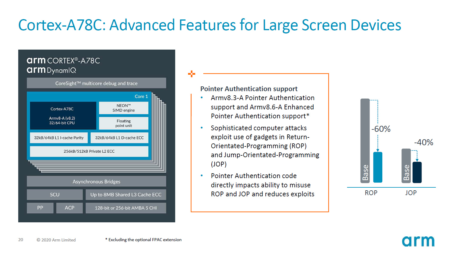 Cortex-A78C: Octacore-CPU soll ARM-Laptops antreiben - Golem.de
