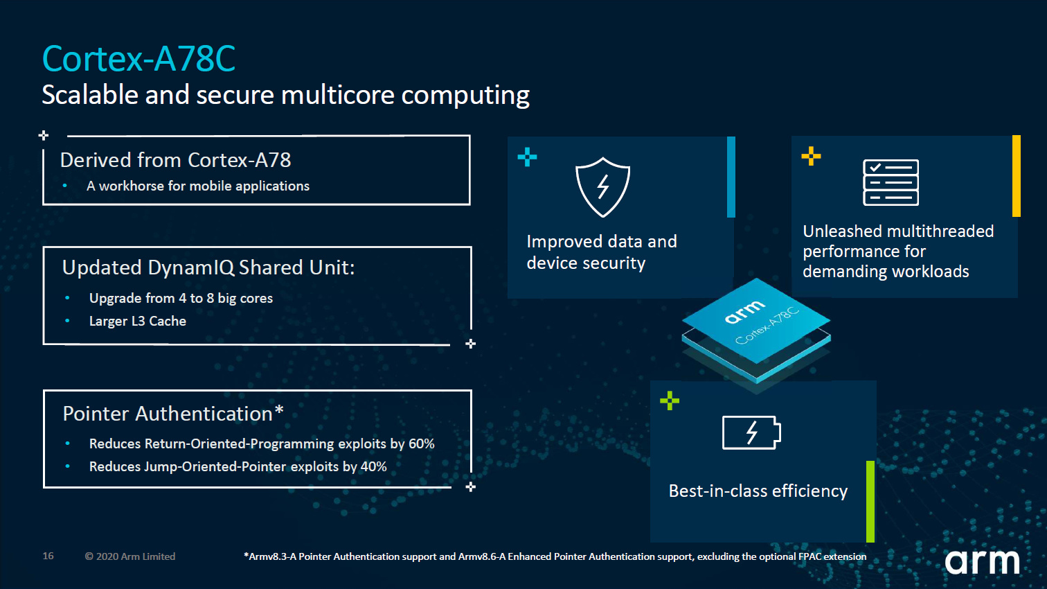 Cortex-A78C: Octacore-CPU soll ARM-Laptops antreiben - Golem.de