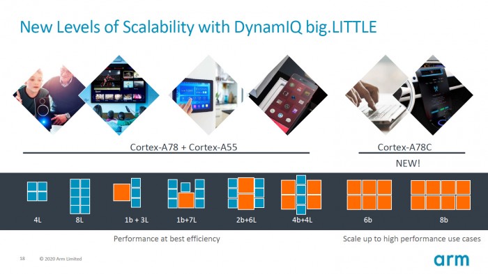 Cortex-A78C: Octacore-CPU soll ARM-Laptops antreiben - Golem.de
