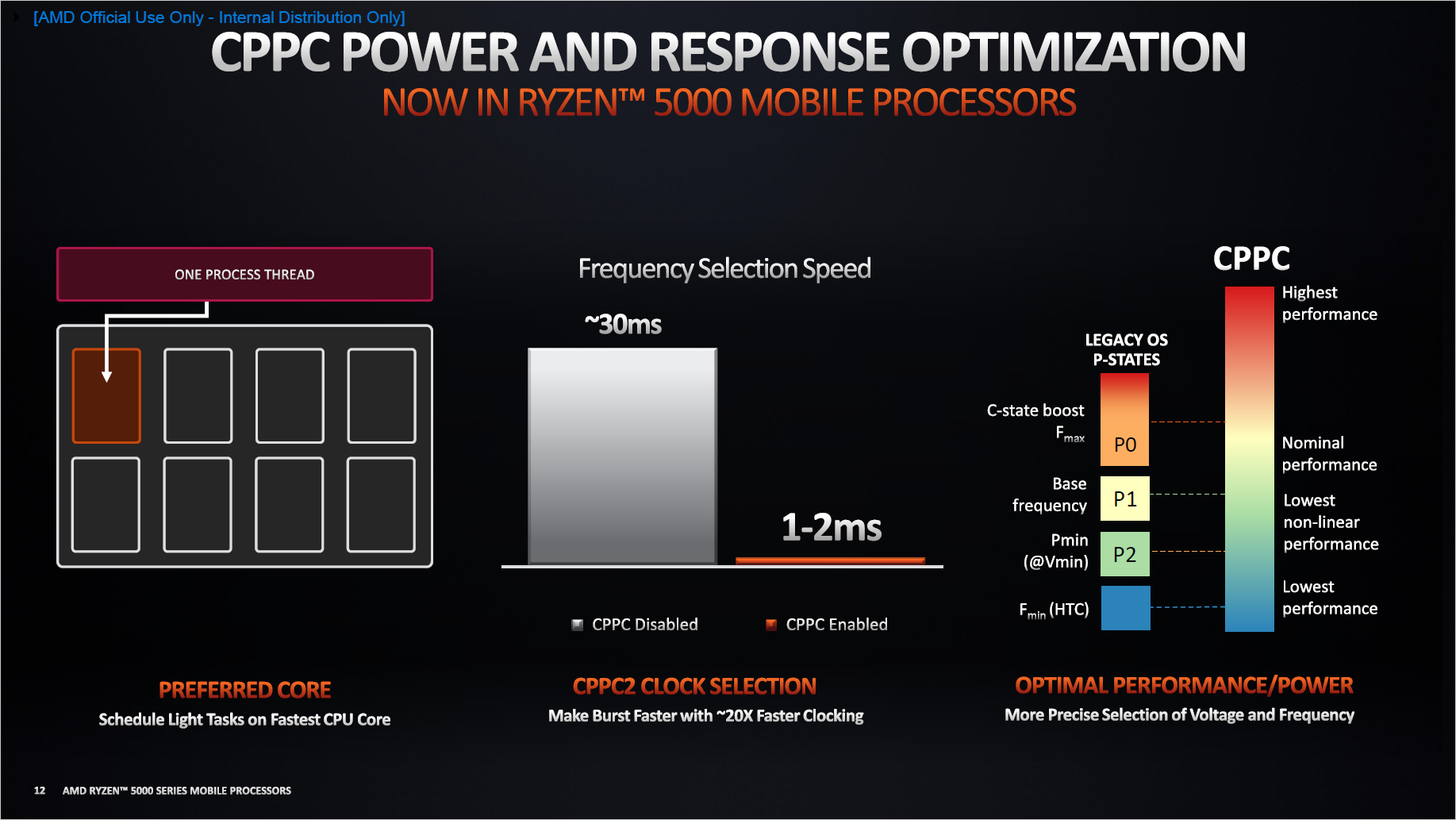Ryzen Mobile 5000: Cezanne ist modular und sparsam - Golem.de