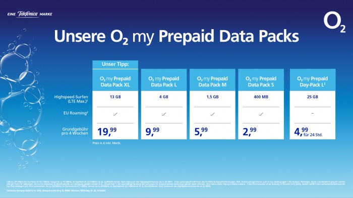 O2 My Prepaid: Smartphone-Tarife erhalten mehr ungedrosseltes ...