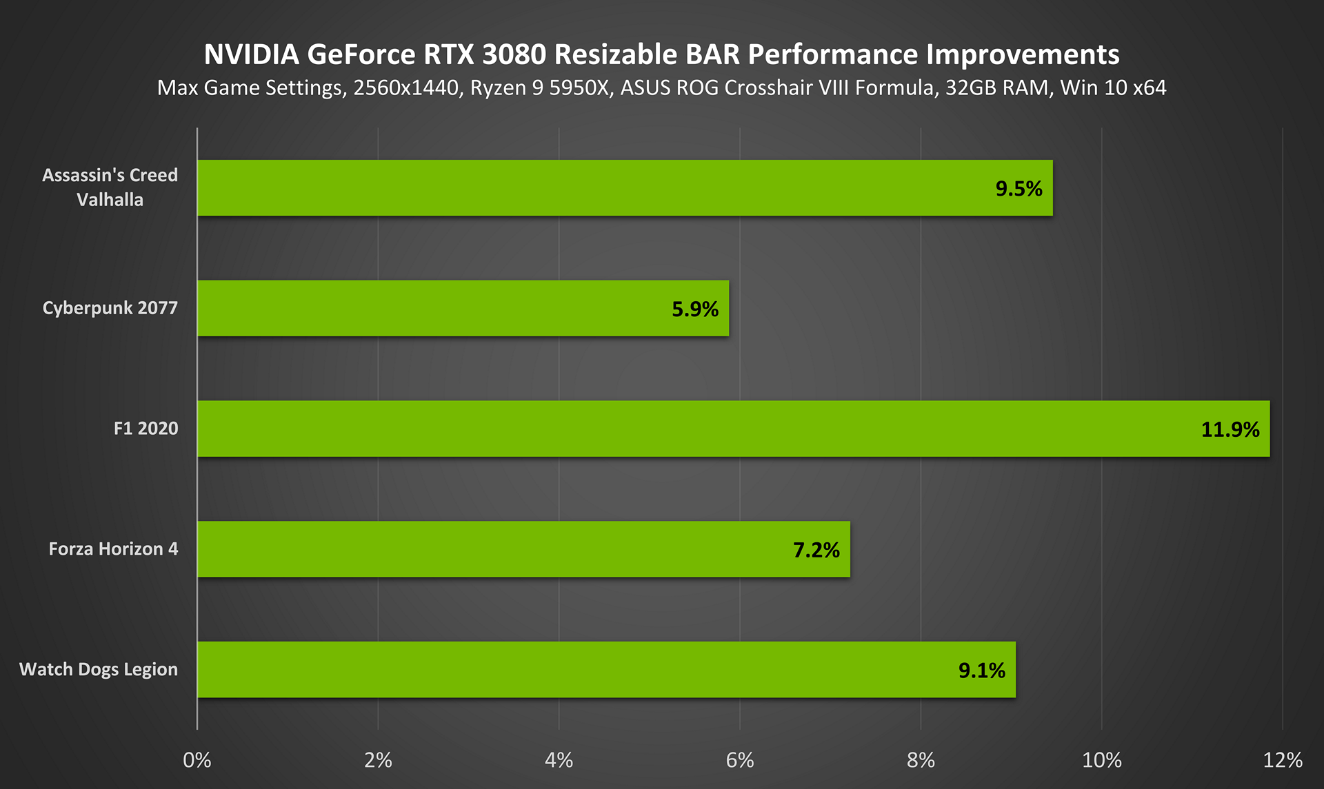 Ampere-Grafikkarten: Nvidia bringt rBAR für restliche Geforce RTX 3000 ...