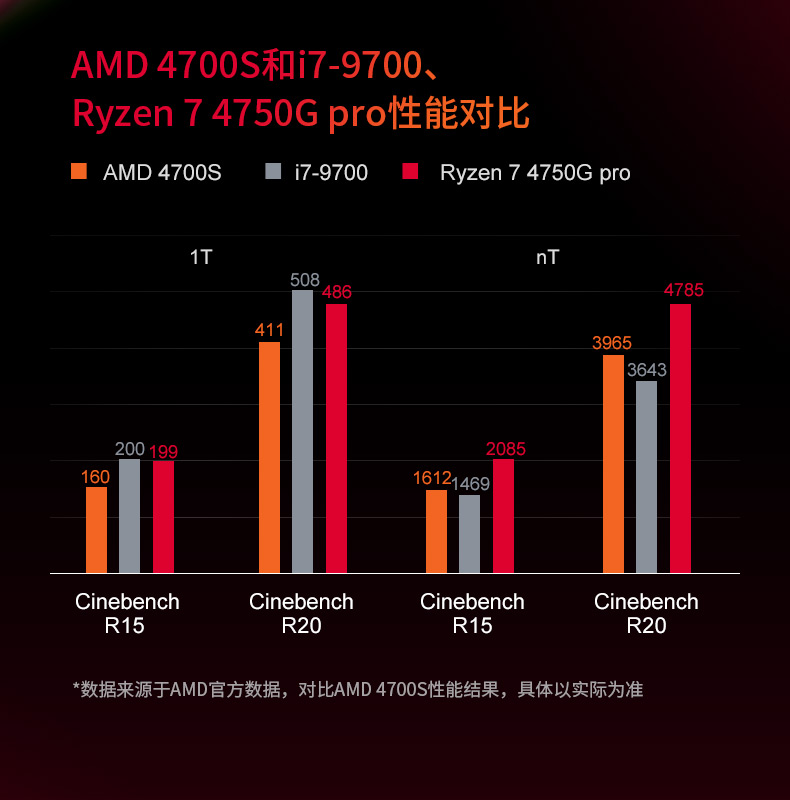 AMD 4700S: Mini-PC nutzt offenbar Xbox-Series-X-Chip - Golem.de