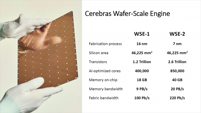 Cerebras WSE2: Dieser AI-Prozessor braucht über 20 Kilowatt - Golem.de