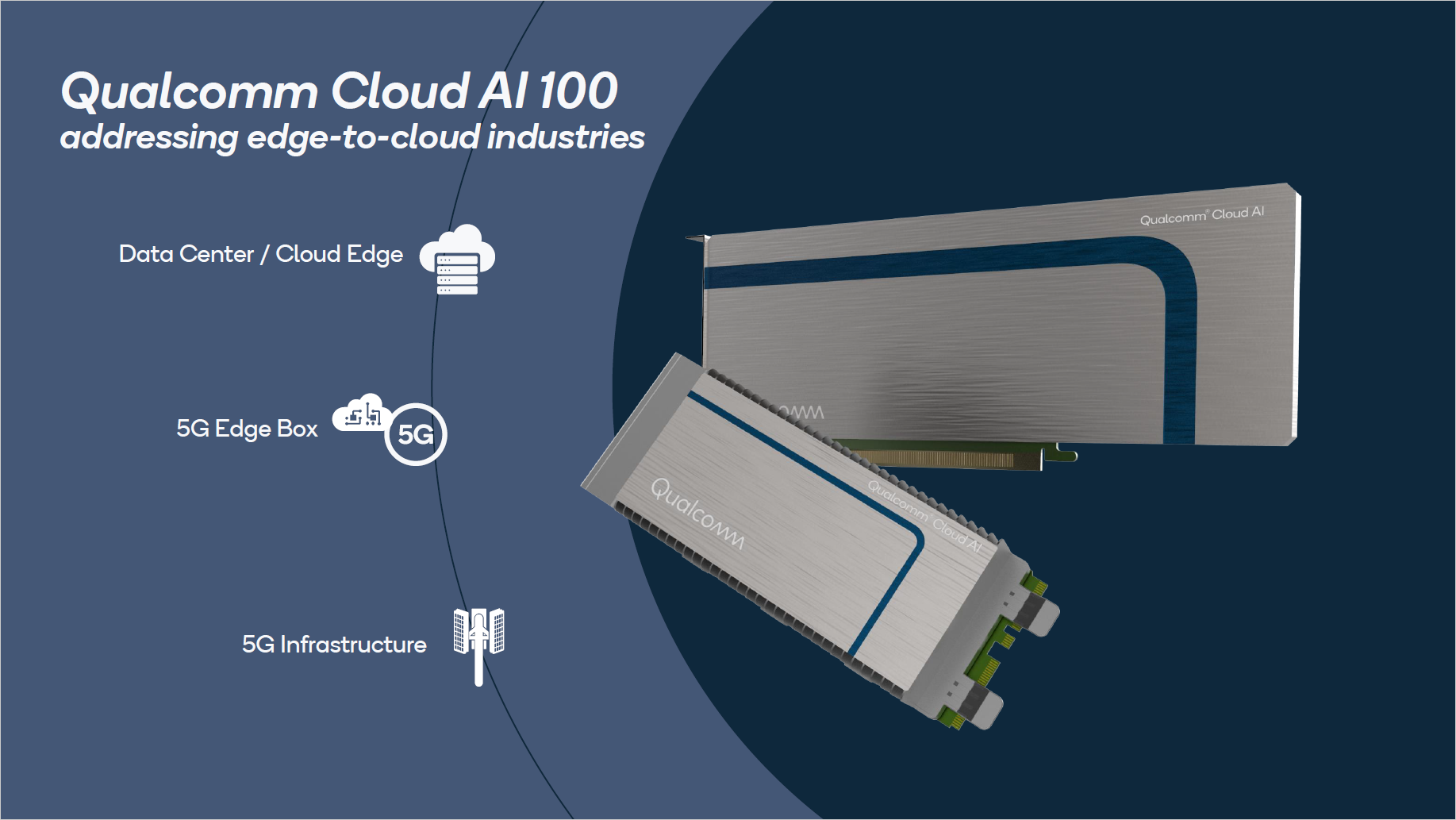 Cloud AI 100: Qualcomm will Nvidia bei Inferencing schlagen - Golem.de