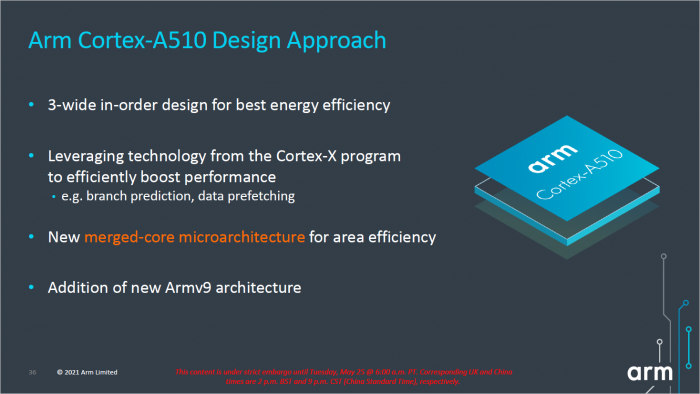Cortex-A510: Neuer Little-Core schlägt alte Big-Cores - Golem.de