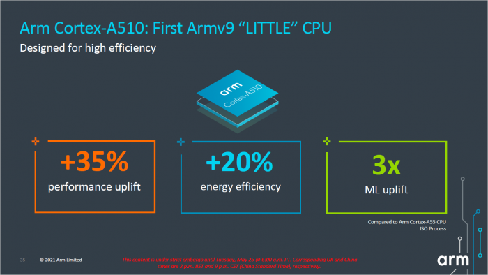 Cortex-A510: Neuer Little-Core schlägt alte Big-Cores - Golem.de