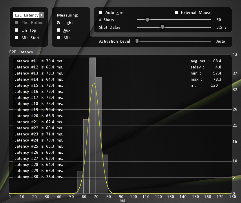 LDAT v2 im Test: Der Gaming-Latenz auf der Spur - Golem.de