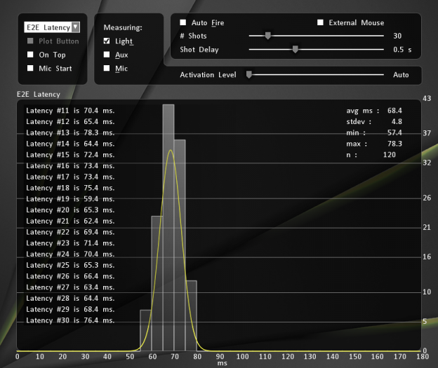 LDAT v2 im Test: Der Gaming-Latenz auf der Spur - Golem.de