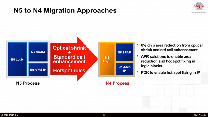 Halbleiterfertigung: Was TSMC in den nächsten Monaten vorhat - Golem.de