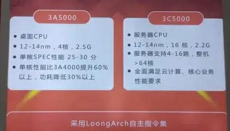 Loongson 3A5000: Chinesische Quadcore-CPU mit eigenem Befehlssatz - Golem.de