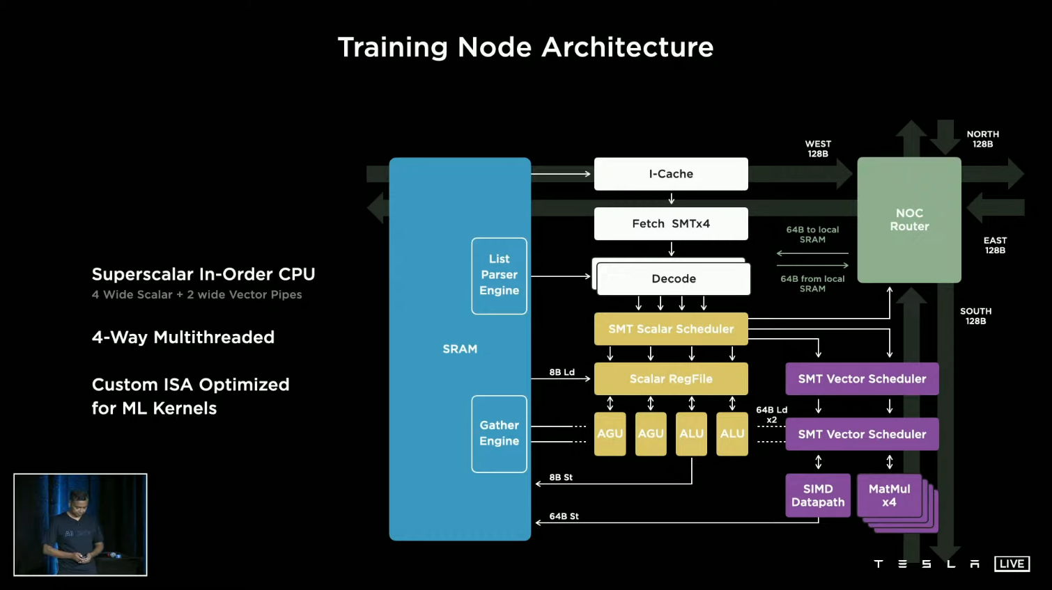 D1-Chip: Teslas Dojo ist ein 1,1-Exaflops-Supercomputer - Golem.de