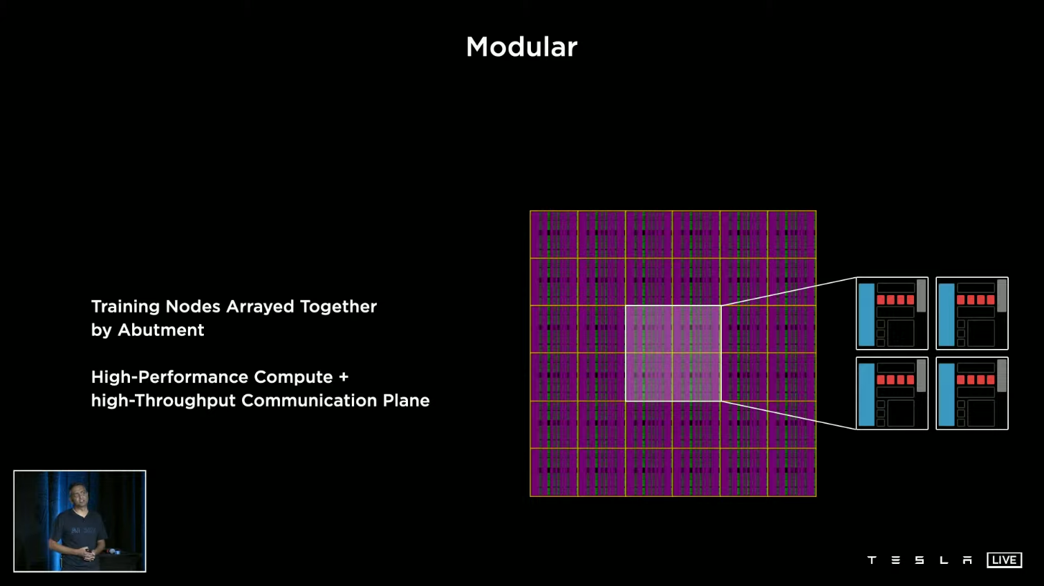 D1-Chip: Teslas Dojo ist ein 1,1-Exaflops-Supercomputer - Golem.de