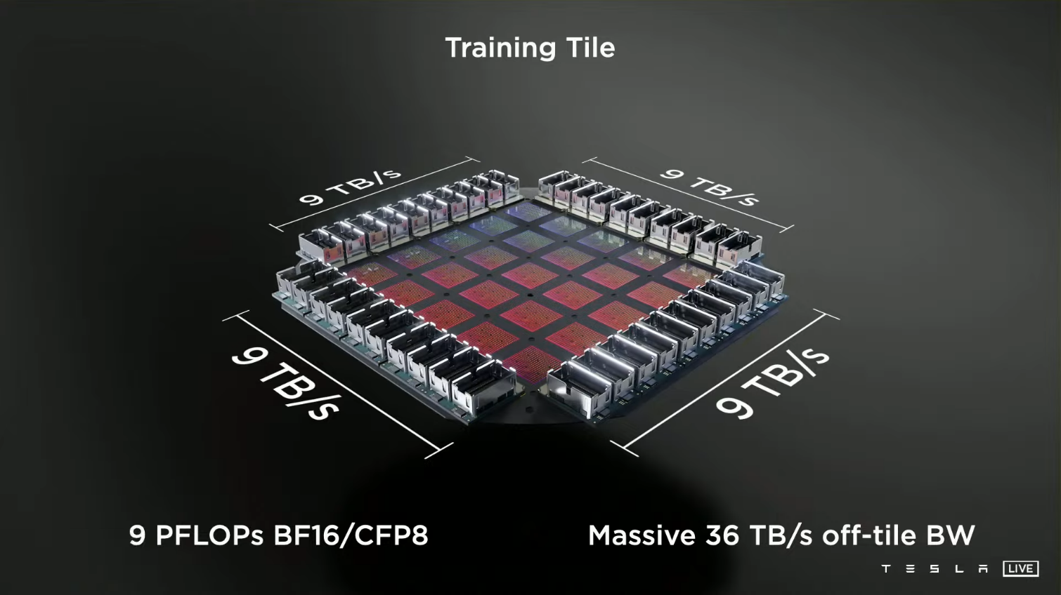 D1-Chip: Teslas Dojo ist ein 1,1-Exaflops-Supercomputer - Golem.de