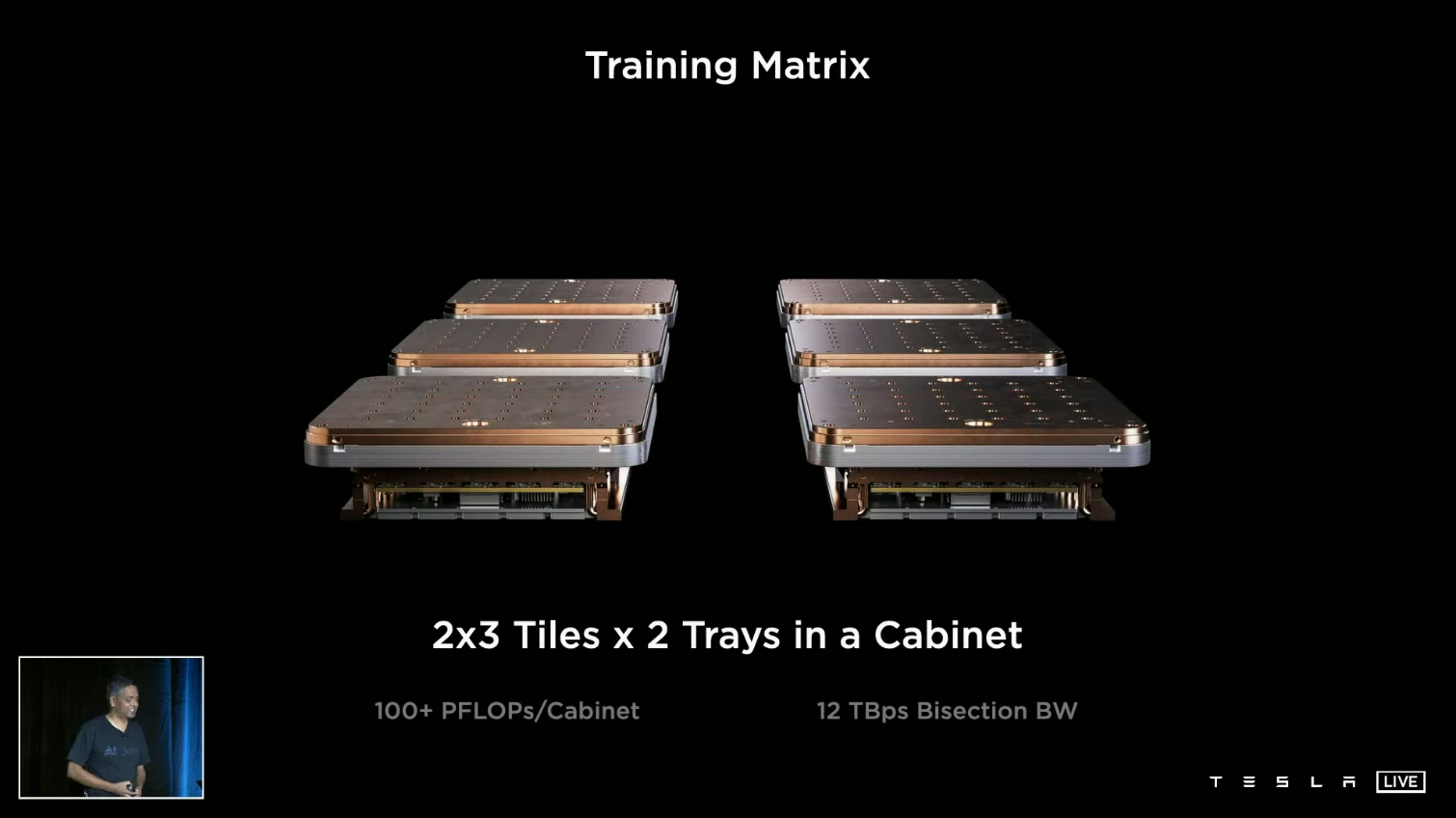 D1-Chip: Teslas Dojo ist ein 1,1-Exaflops-Supercomputer - Golem.de