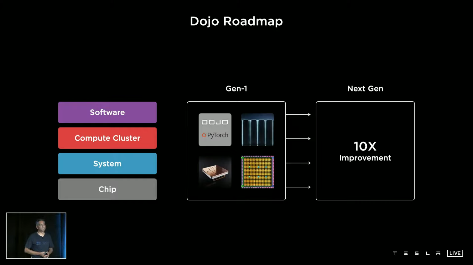 D1-Chip: Teslas Dojo ist ein 1,1-Exaflops-Supercomputer - Golem.de