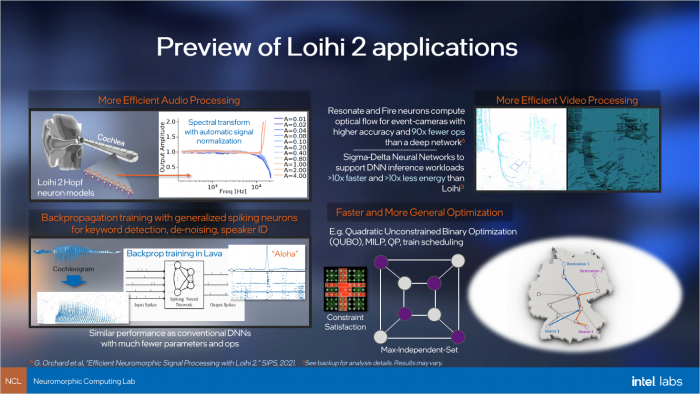 Neuromorphic Computing: Intels Loihi-2-Chip nutzt eine Million Neuronen ...