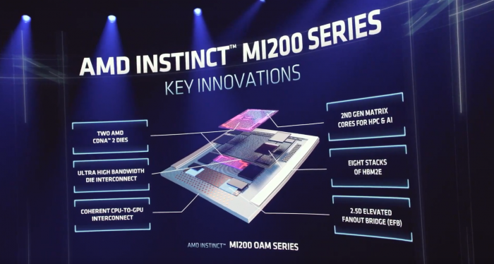 Instinct MI250X: AMDs Chiplet-Beschleuniger leistet irre viel - Golem.de