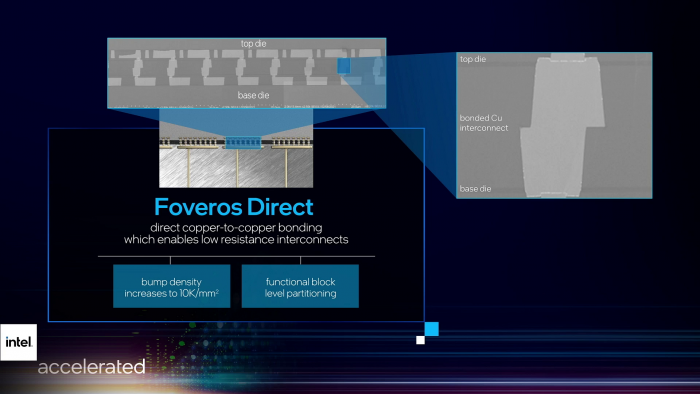 Halbleiterfertigung: Intel investiert 7 Milliarden US-Dollar in ...