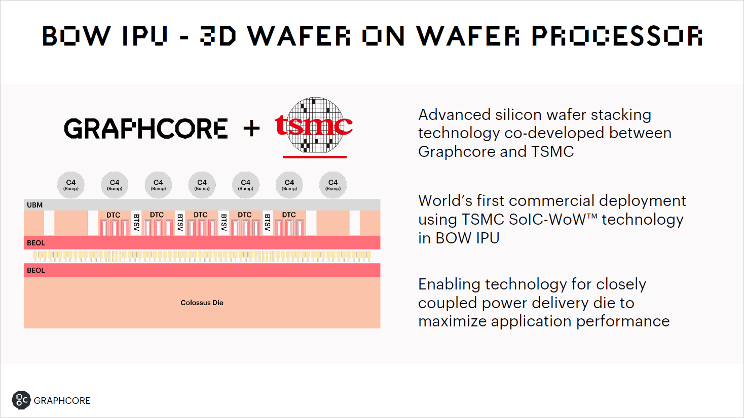 Bow-2000: Graphcore baut AI-Prozessor mit WoW-Faktor - Golem.de