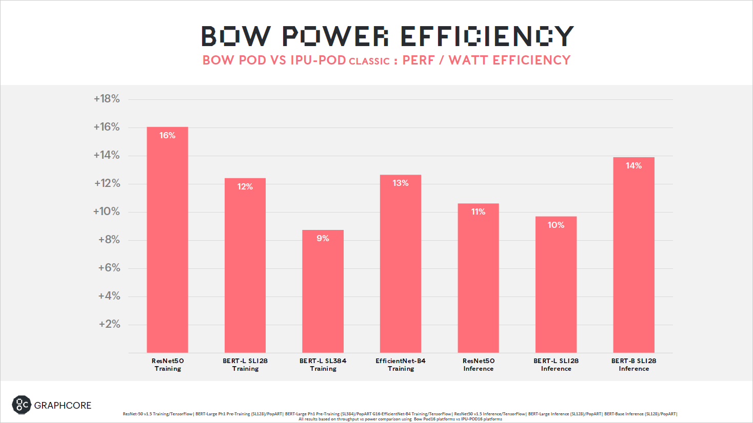 Bow-2000: Graphcore baut AI-Prozessor mit WoW-Faktor - Golem.de
