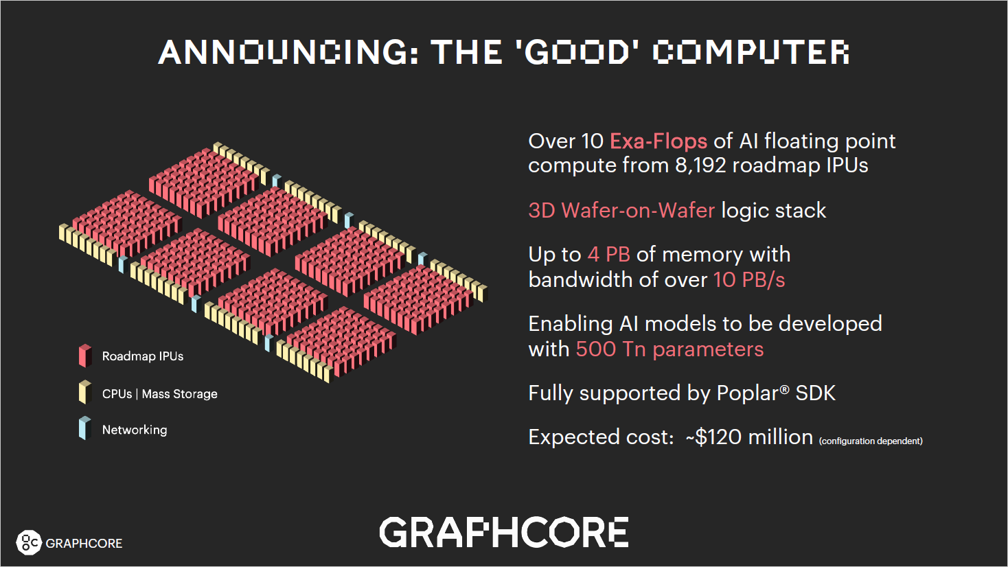 Bow-2000: Graphcore baut AI-Prozessor mit WoW-Faktor - Golem.de