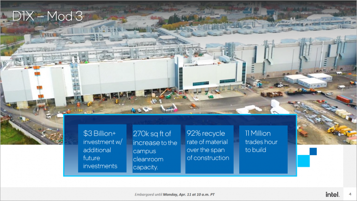 Fab D1X: Intel Oregon wird erster Low-NA-EUV-Standort - Golem.de