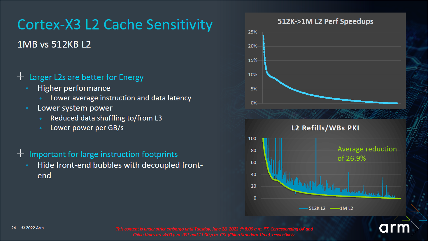 Cortex-X3, Cortex-A715, Cortex-A510 v2: ARMs Dodeca-CPUs verzichten auf ...