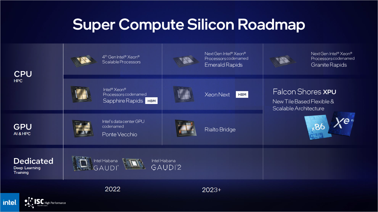 Rialto Bridge & Falcon Shores: Intel zeigt Chips für Exascale ...