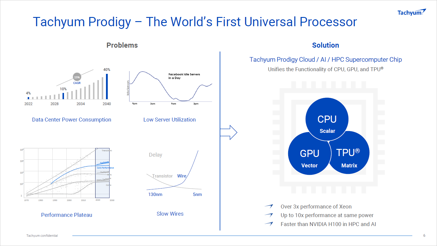 Tachyum Prodigy T16128: Der Wunderkind-Prozessor - Golem.de