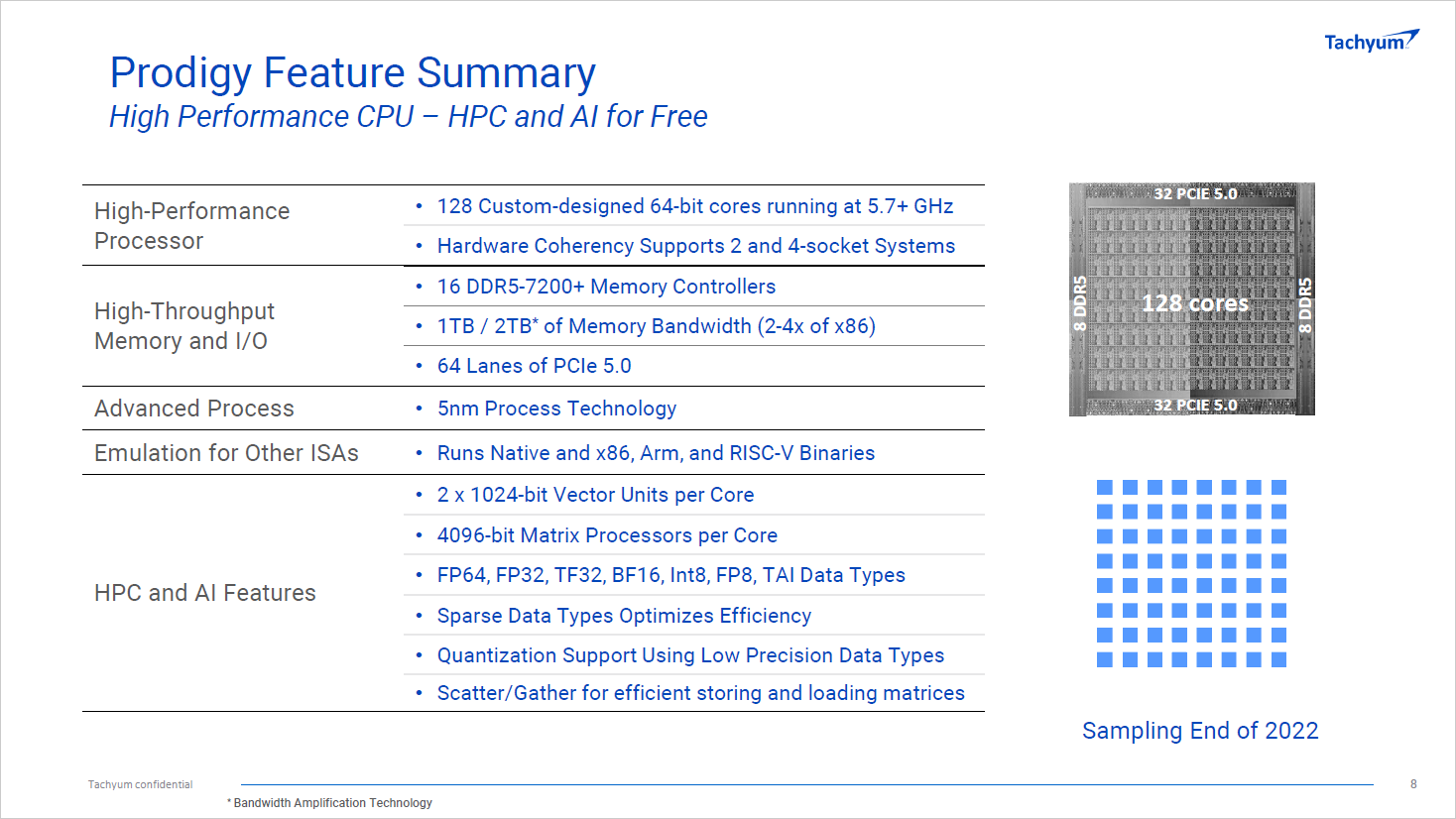 Tachyum Prodigy T16128: Der Wunderkind-Prozessor - Golem.de