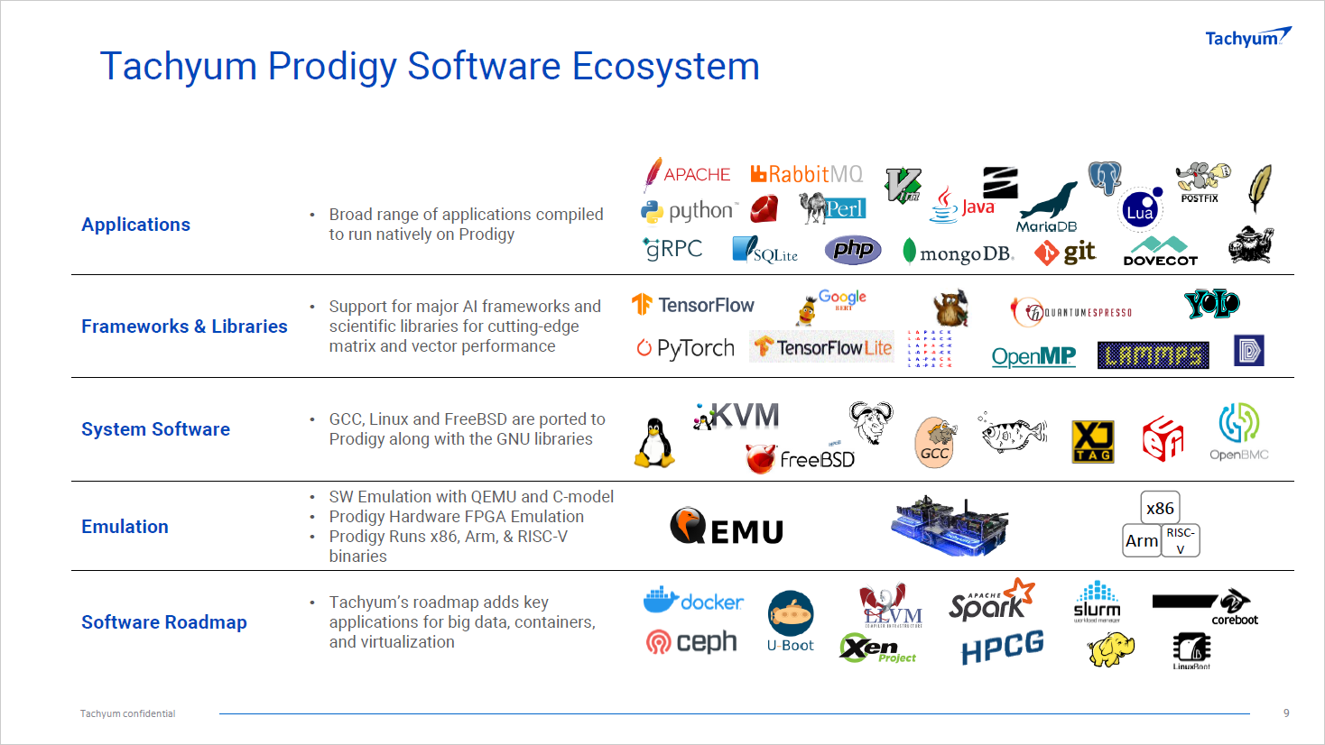 Tachyum Prodigy T16128: Der Wunderkind-Prozessor - Golem.de
