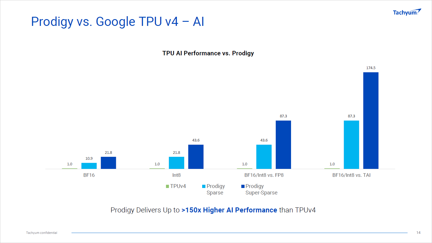 Tachyum Prodigy T16128: Der Wunderkind-Prozessor - Golem.de