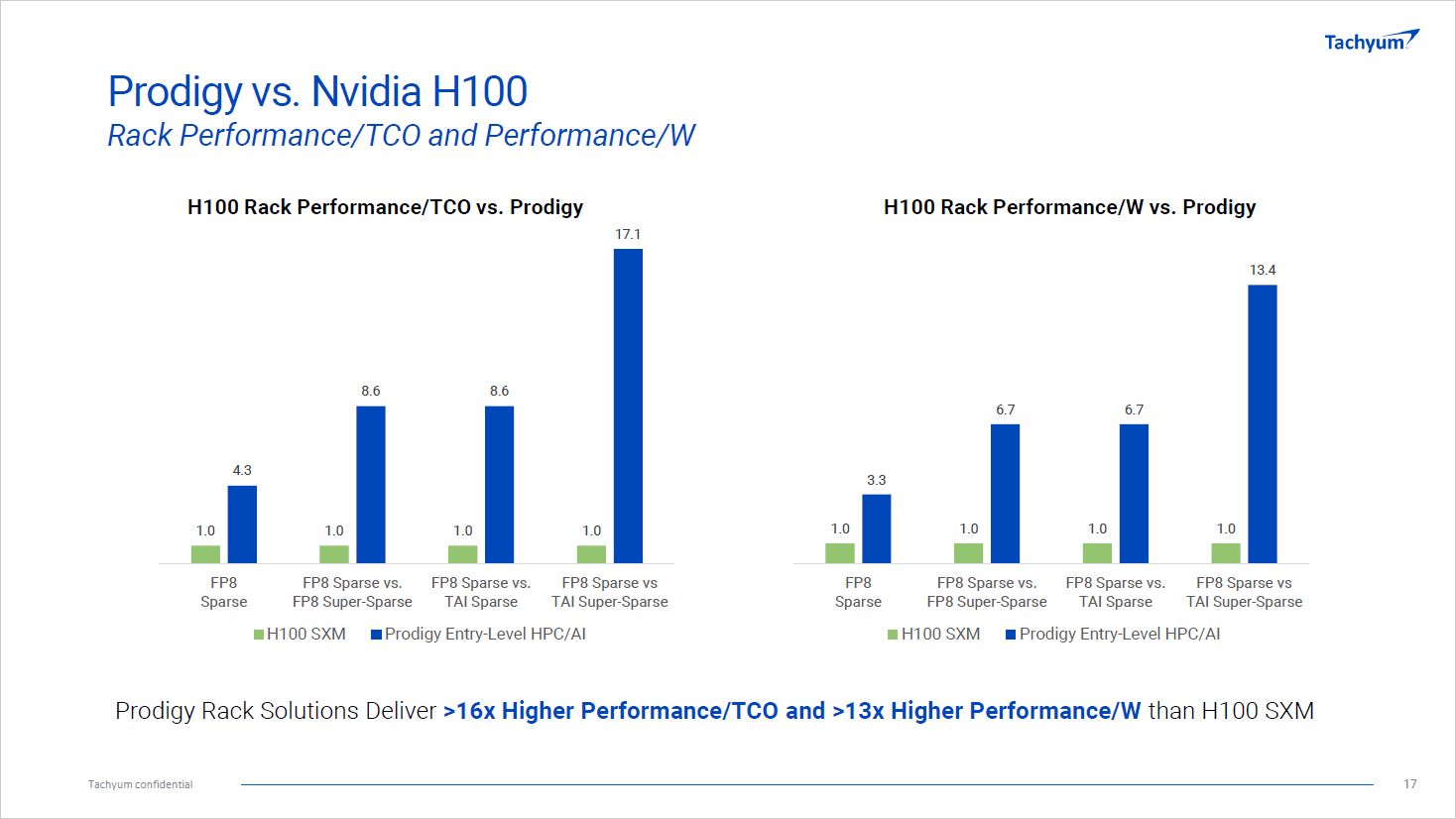 Tachyum Prodigy T16128: Der Wunderkind-Prozessor - Golem.de