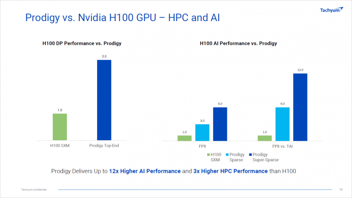 Tachyum Prodigy T16128: Der Wunderkind-Prozessor - Golem.de