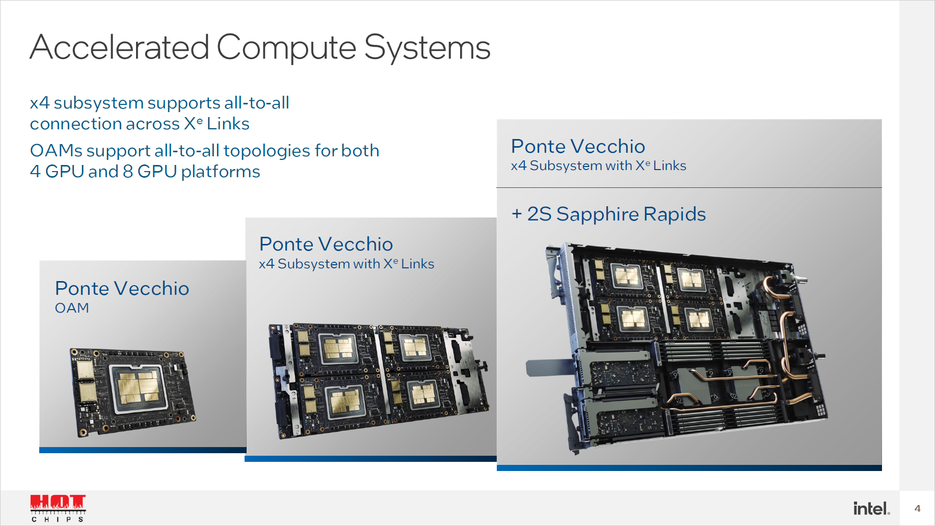 HPC-Beschleuniger: Intels Ponte Vecchio holt Nvidias Hopper ein - Golem.de