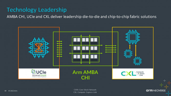 Neoverse V2: ARMs Server-Design soll alle x86-CPUs schlagen - Golem.de