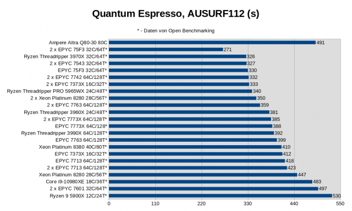 Ampere Altra Q80: Starke ARM-Konkurrenz für AMD und Intel - Golem.de