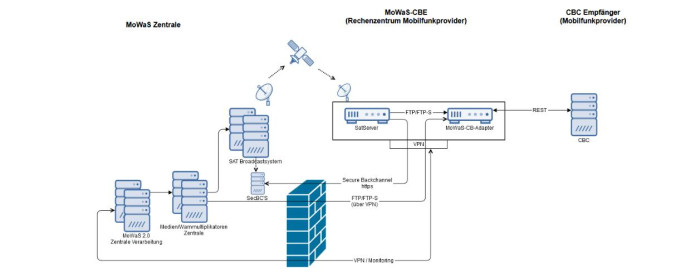 Bundesweiter Warntag: "Es wird richtig, richtig laut!" - Golem.de