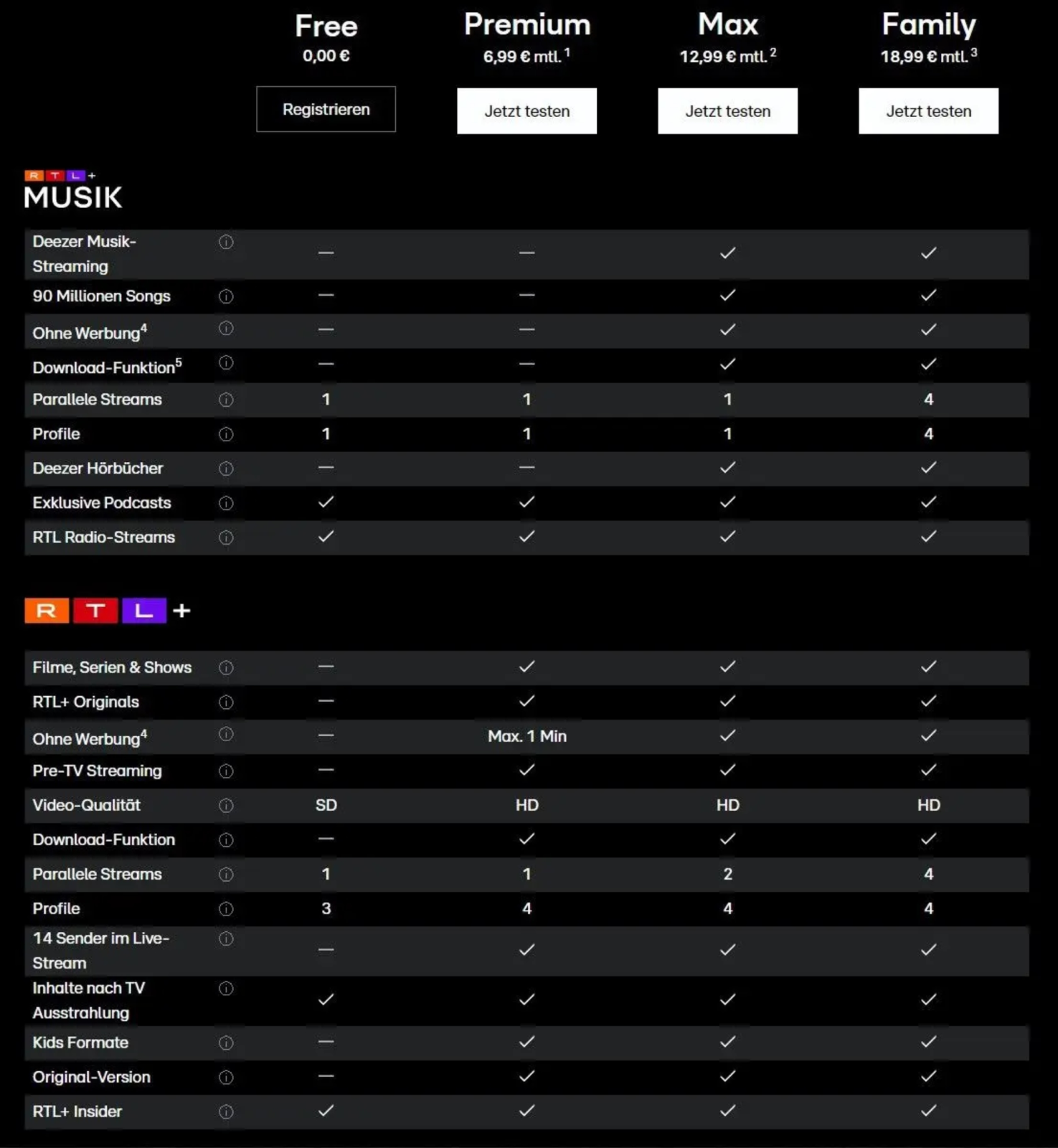 Streaming: RTL+ wird teurer - Golem.de