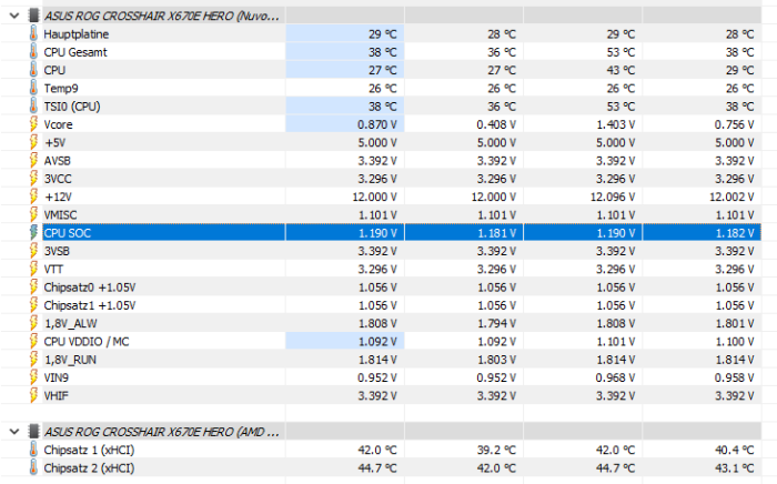 Überhitzung von AMD-Prozessoren: Wie Nutzer ihre Ryzen-7000-CPUs schützen können - Golem.de