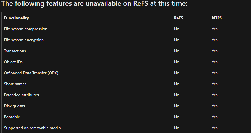 ReFS erklärt: Das kann der mögliche Nachfolger von NTFS für Windows ...