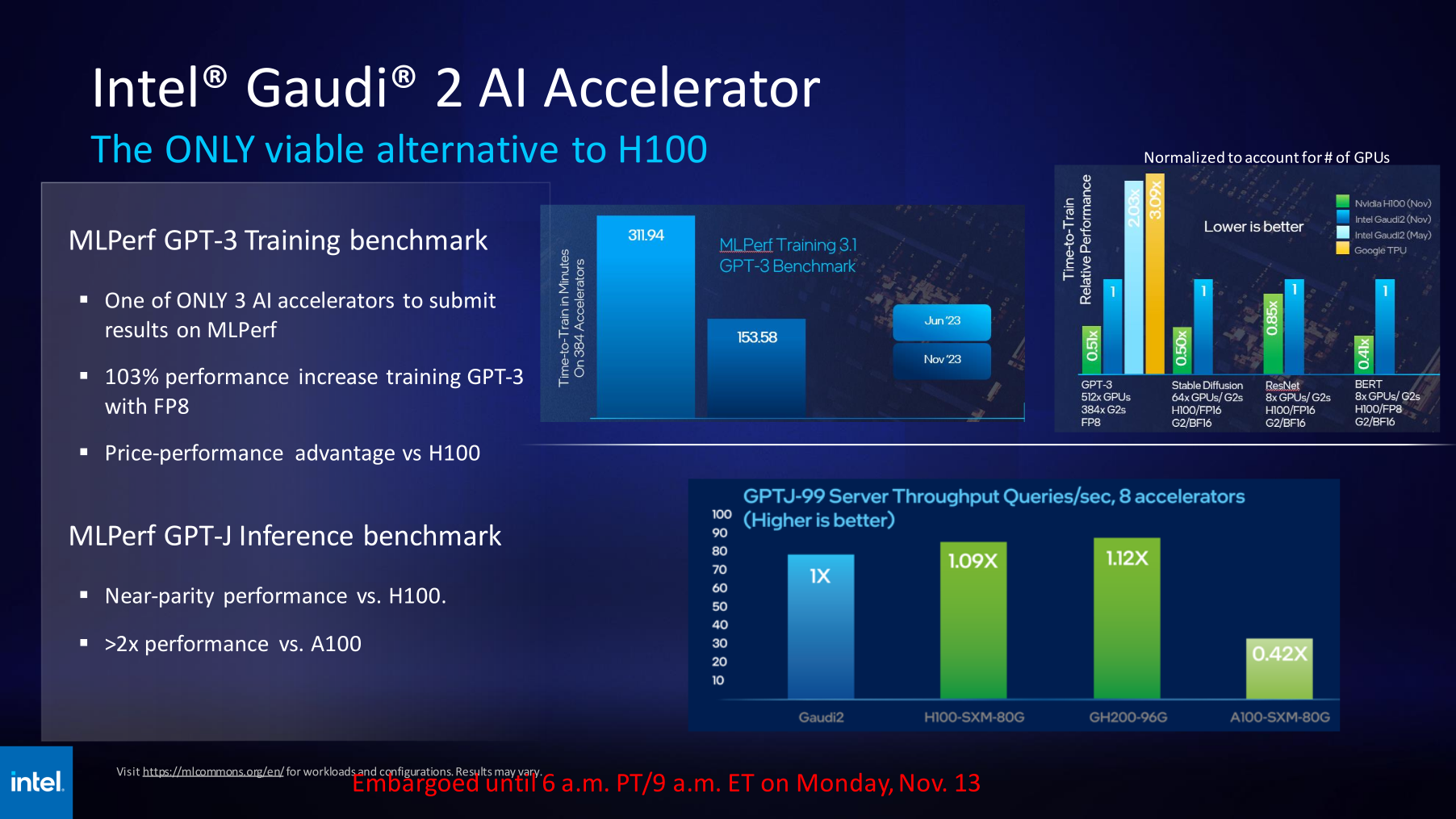 GPU Max und Gaudi: Intels Beschleuniger holen zu Nvidia auf - Golem.de