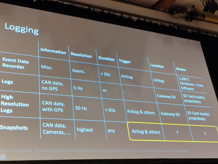 Voltage Glitching: Wie der Tesla-Hack funktioniert - Golem.de