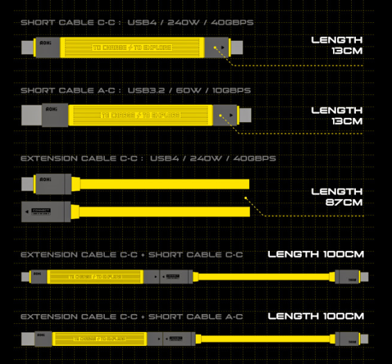 Future Racing Cable: Modulares USB-Kabel lädt 240 Watt und überträgt 40 ...